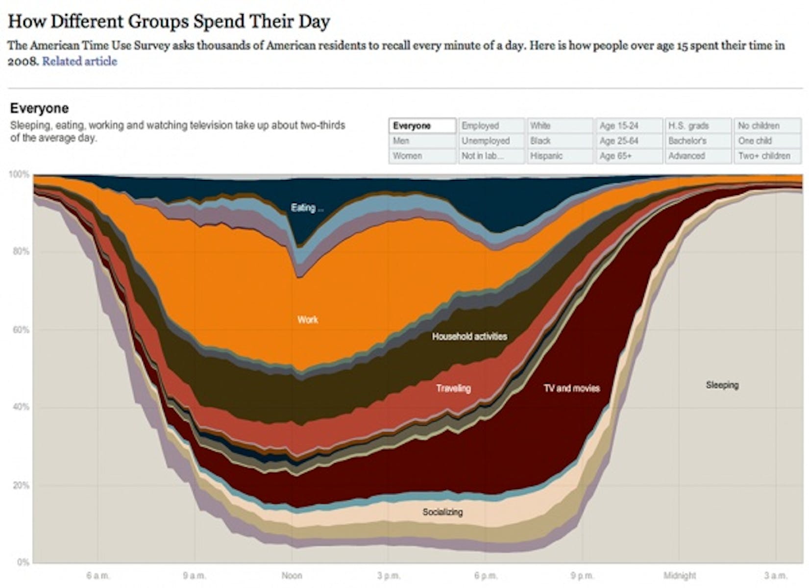 Kevin Quealy, New York Times Graphics Department